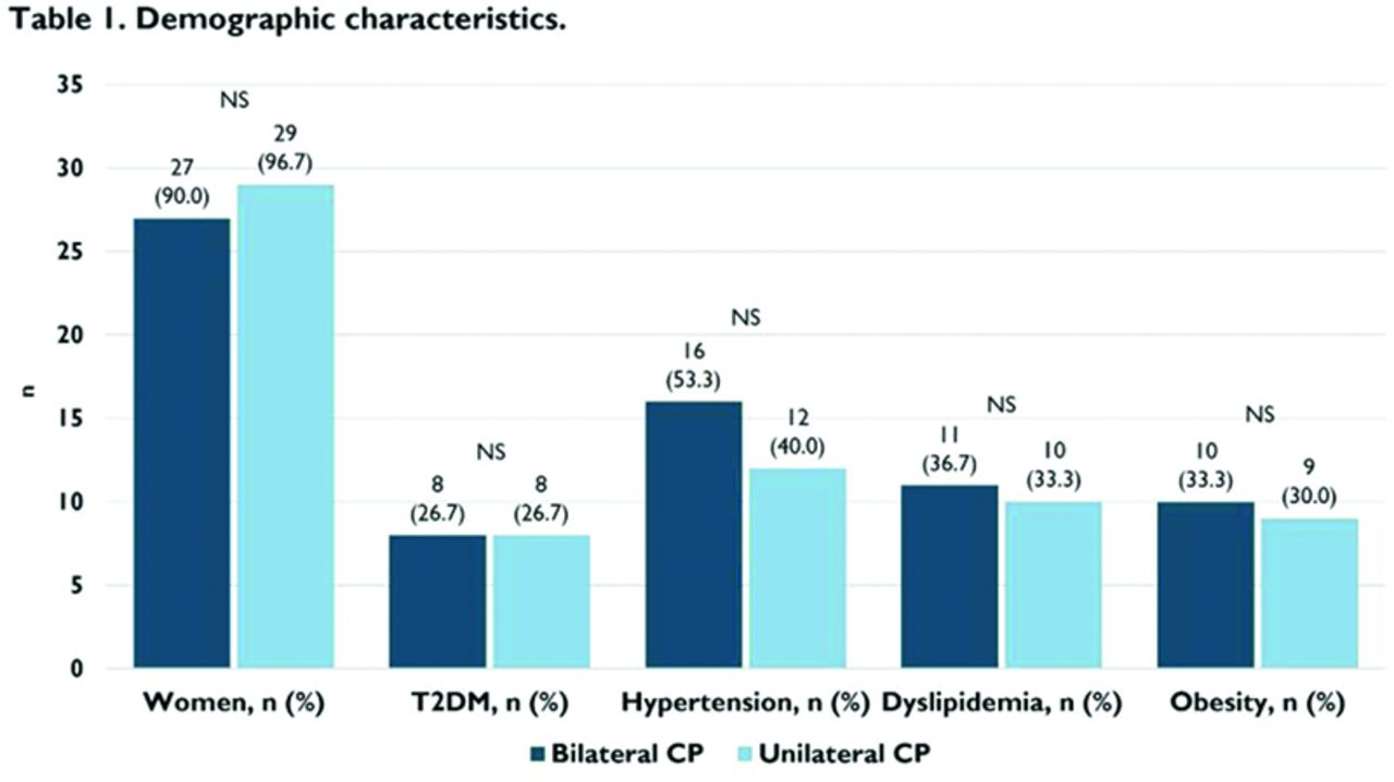 AB0219 ASSOCIATION OF DISEASE ACTIVITY AND THE PRESENCE OF BILATERAL ...