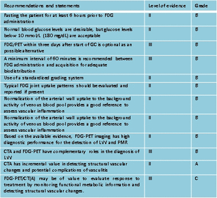 FRI0589 A joint procedural recommendation on fdg-pet/ct(A) imaging in ...